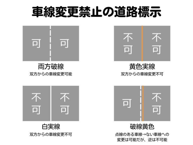 センターラインって色々あるけどどう違うの?過失割合にどんな影響がある? 交通事故示談交渉の森